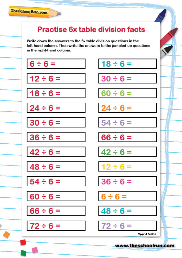 Practise 6 times table division facts | TheSchoolRun Practise 6 times table division facts | TheSchoolRun